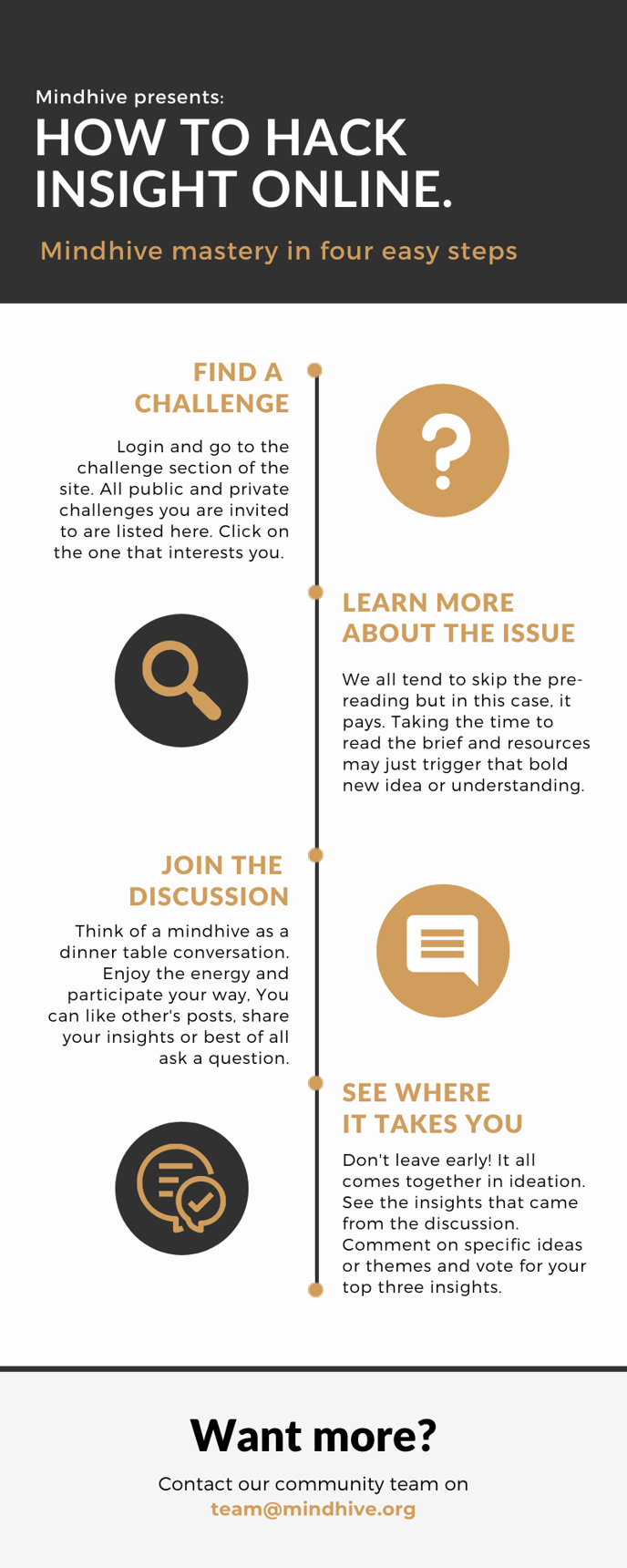 Mindhive Mastery: How to hack insight